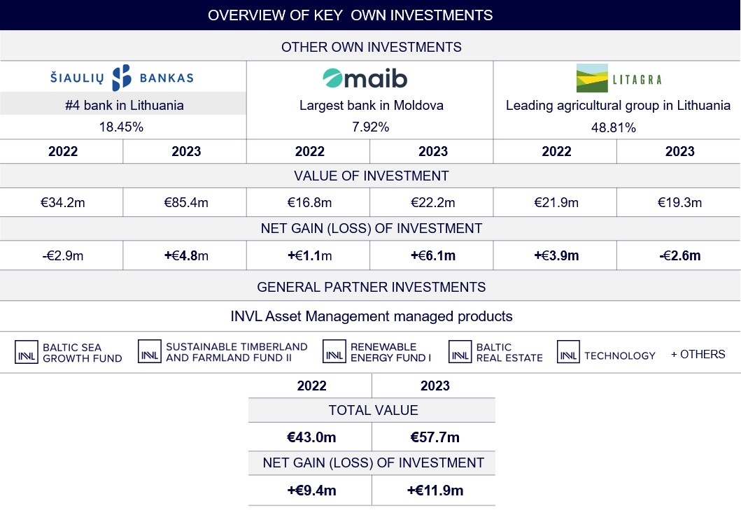 Our business - Invalda INVL