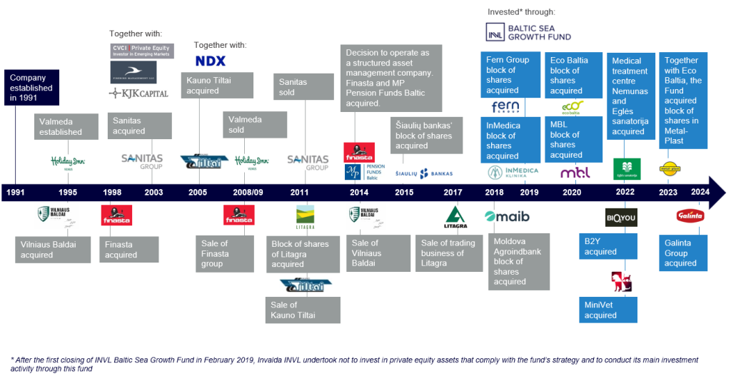 Private equity - Invalda INVL
